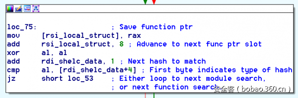【技术分享】NSA武器库：DOUBLEPULSAR用户模式分析实现通用反射DLL Loader-安全KER - 安全资讯平台